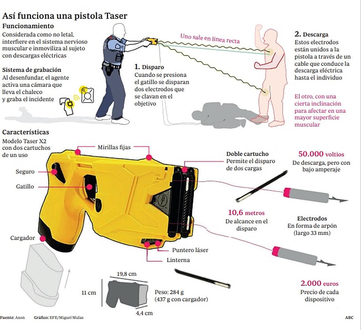 Almería | Su uso está regulado para «situaciones de urgente y extrema necesidad» | Ideal
